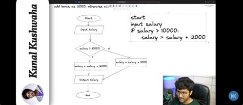 Subrata Acharjee On Linkedin Day 2 Of Learning Java From Kunal