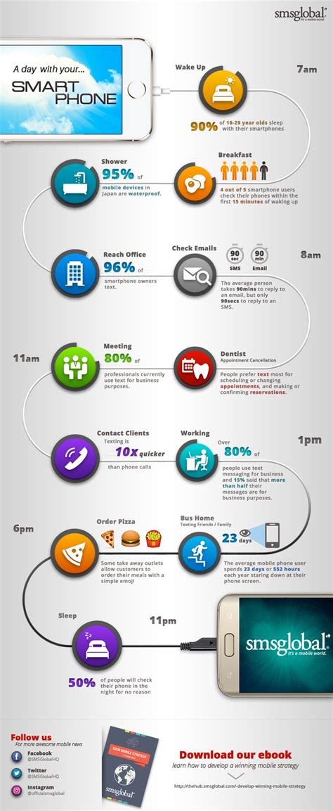 Infographic Smartphone Mobile Marketing