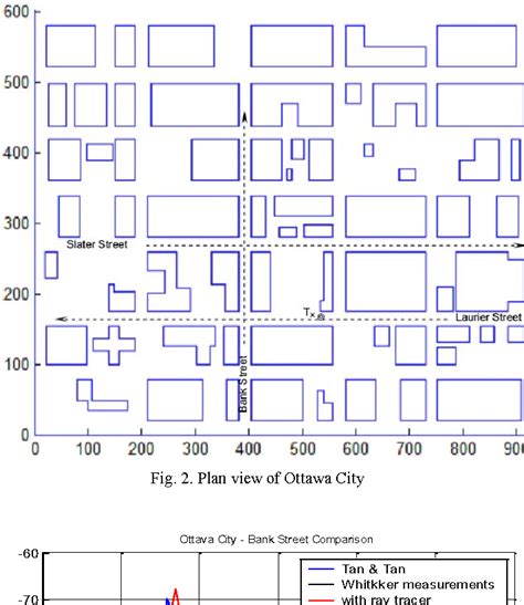 Figure 1 From Modeling Of Wi Fi Signal Propagation Under Tree Canopy In A College Campus