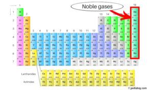 Noble Gases Of The Periodic Table Pediabay