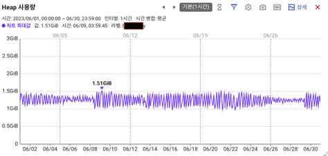 redis 성능 개선을 위한 gzip 압축 로직을 적용시 native oom 이슈에 대한 분석 아무거나 github