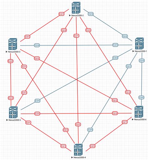 eliminating spanning tree with fabricpath mac in mac routing i bit