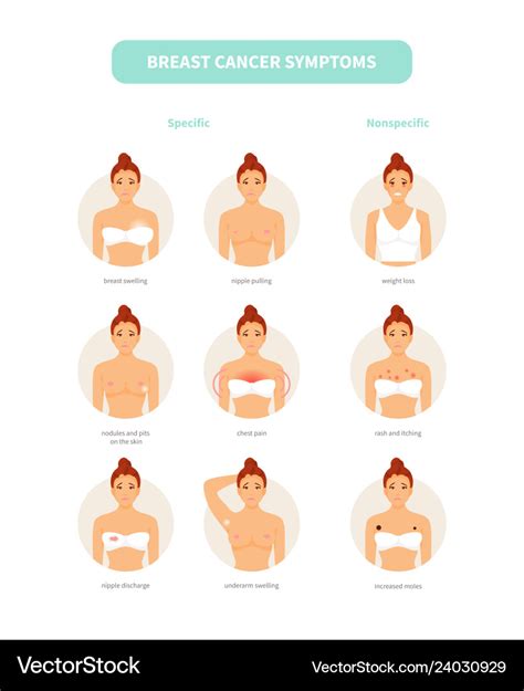 What Is The Signs And Symptoms Of Breast Cancer At Barbara Macdonald Blog