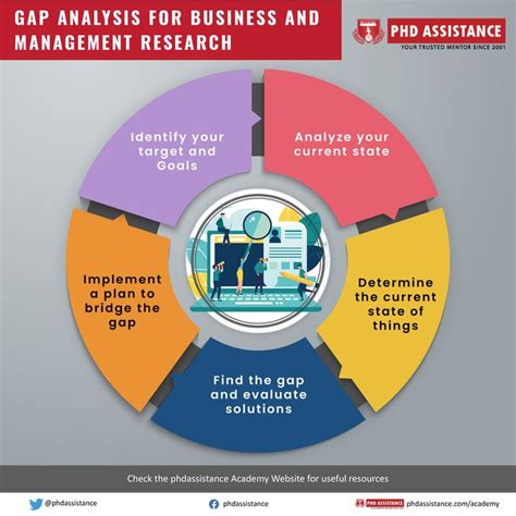 Gap Review For Phd Literature In Uk And Usa Solutions For Literature
