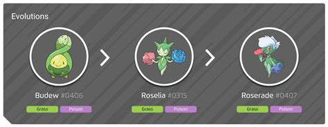 Roselia 100 Perfect Iv Stats Shiny Roselia In Pokémon Go
