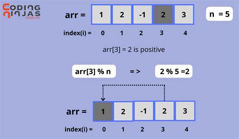 Check Loop In Array According To Given Constraints Naukri Code 360