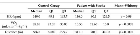 Table 1 From Does Accelerometry At The Centre Of Mass Accurately Predict The Gait Energy