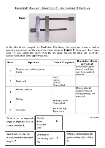 Gcse Engineering Project Engineers Clamps By Goldofinger Teaching