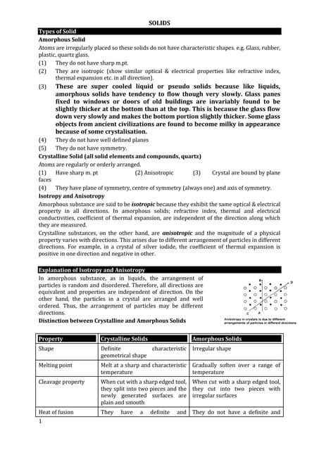 Solid Class Xii Pdf Chemistry Science
