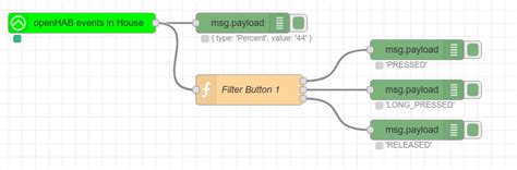 Node Red As Alternative Rule Engine Tutorials And Examples Openhab Community