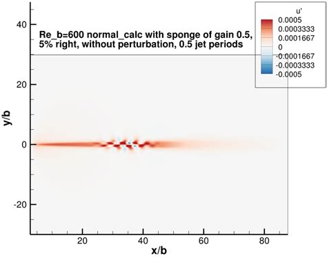27 Comparison Between Normal And Disturbance Calculation For Axial