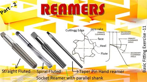 Reamer Cutting Geometry At Lewis Burcham Blog