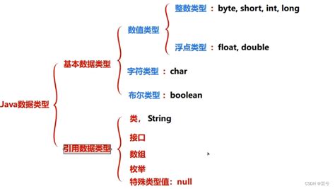 java语法（一）基本概念、数据类型、字符串类、集合、stream流、异常处理、文件处理io流 java语法 一 基本概念、数据类型、字符串类