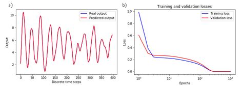 Using Keras To Identify An Arx Model Of A Dynamical System Machine Learning Meets Control Theory