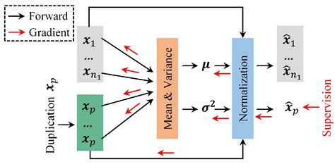 Target Detection Adapting To Spectral Variability In Multi Temporal Hyperspectral Images Using
