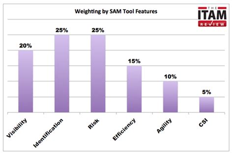 Sam Tool Buyers Guide