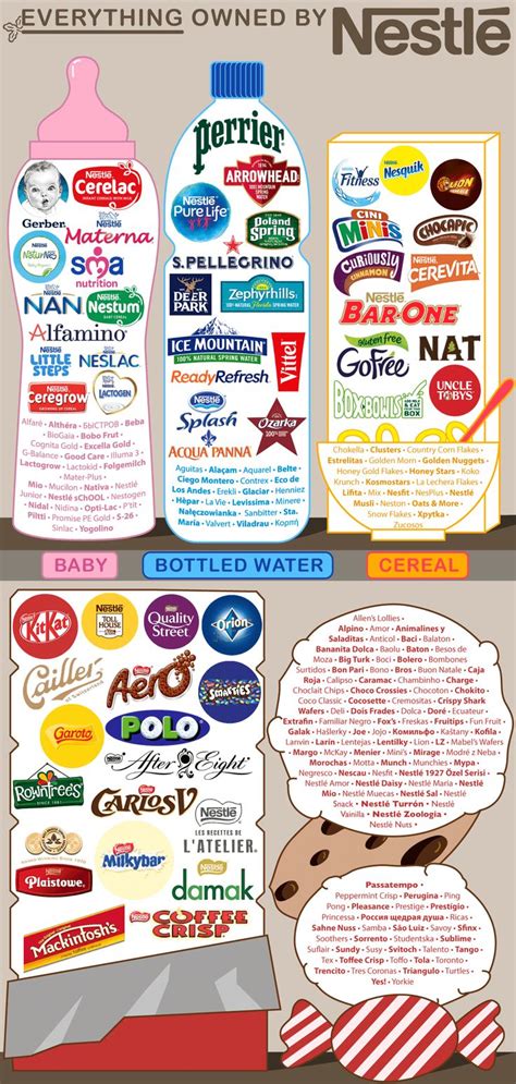 Nestle Food Products