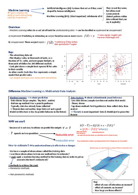 Machine Learning Multivariate Data Analysis Machine Learning à Is