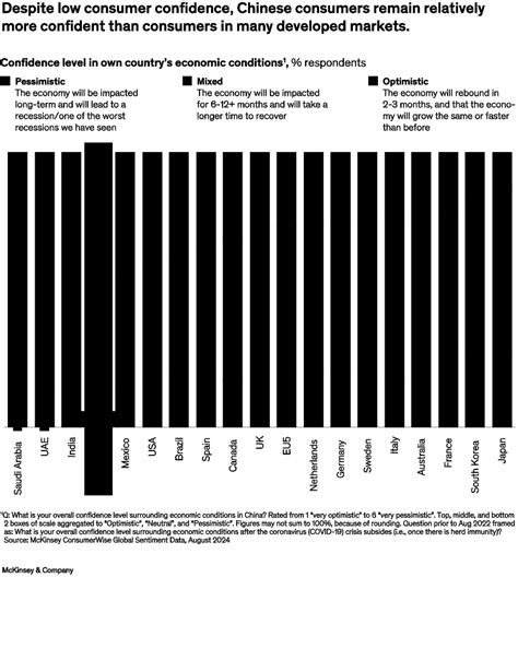 China Brief The Truth About Chinese Consumption Mckinsey