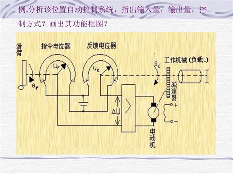 Ppt 自动控制原理 Powerpoint Presentation Free Download Id 3859108