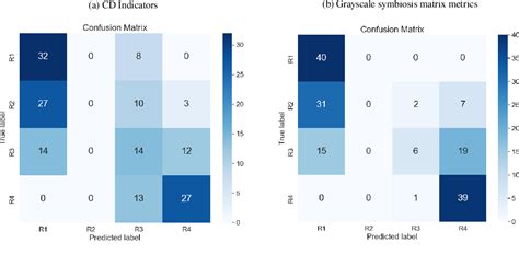 Figure 1 From A Grinding Surface Roughness Class Recognition Combining