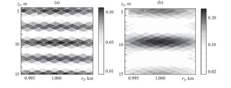 Spatial Coherence Of High Frequency Hydroacoustic Field Of Noise Source