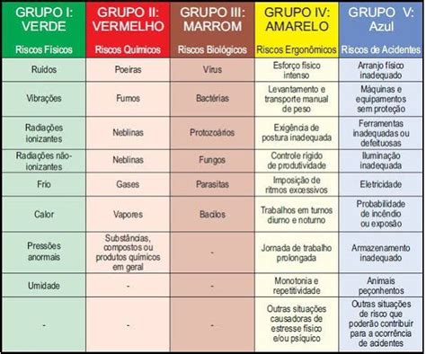 Tabela De Definições De Risco Por Cores Saúde E Segurança No Trabalho
