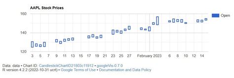 Google Chart Overlays Using GoogleVis Package In R GeeksforGeeks