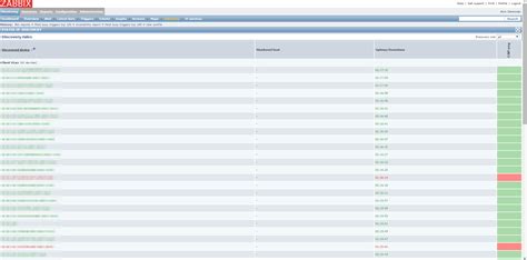 zabbix yapılandırma akin demircan