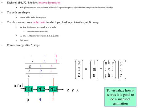 examples of one dimensional systolic arrays ppt download