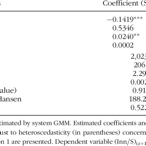Basic Euler Equation Model For The Whole Sample Download Table