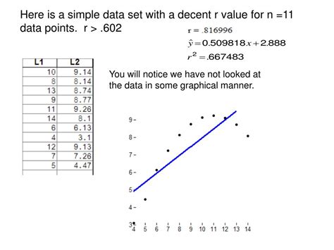 PPT Coefficient Of Determination And Residual Graphs PowerPoint Presentation ID