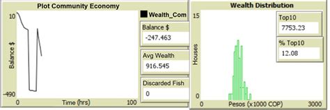 Interface Of Economic Indicators Implemented In Netlogo Download Scientific Diagram
