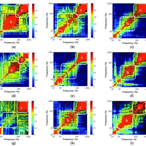 underwater noise frequency correlation matrix in spring a 5 m