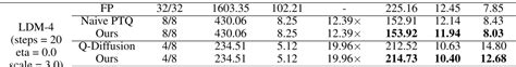 How To Reproduce IS And FID In Paper Issue Ziplab PTQD GitHub