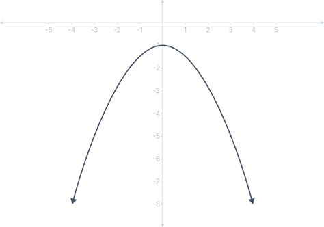 Quadratic Calculator The Mathematics Master