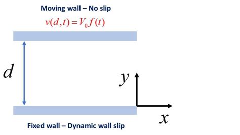 geometry of plane couette flow download scientific diagram