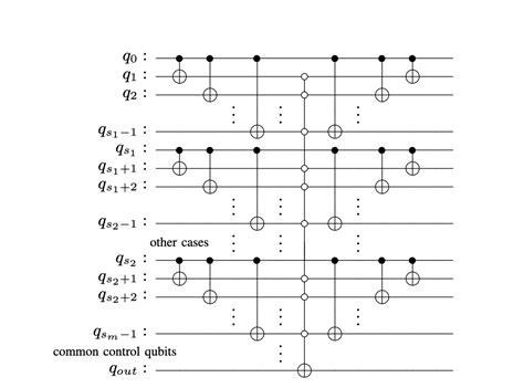 spatial structure based hypercube reduction enhances quantum circuit synthesis accessing