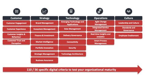 Enterprisearchitecture Datamanagement Genai Datalakehouse Ai Ml Aitransformation