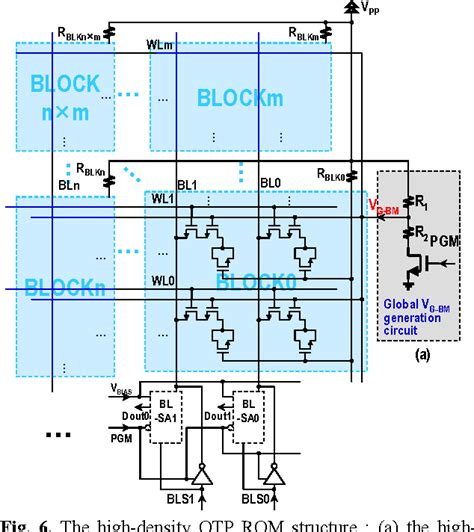 figure 6 from 3 transistor cell otp rom array using standard cmos gate