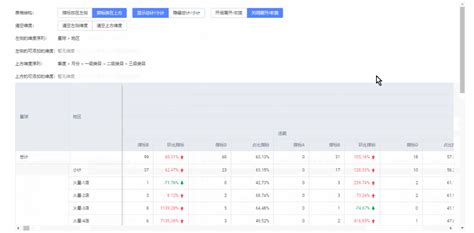 高性能灵活且现代的 React 表组件 ali react table 阿里云开发者社区