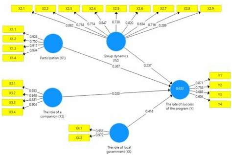 Model And Initial Calculation Of Loading Factor Download Scientific