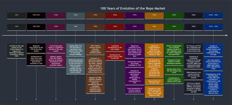 Caíque Cober On Linkedin Repo Monetarypolicy Economics Macro Fed