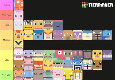 Pokémon Quest All Happenstance Island Bosses Tier List Community