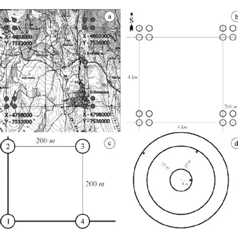 Sample In Nfi 2 A Systematic Sample In Cluster Form B Cluster Grid 4