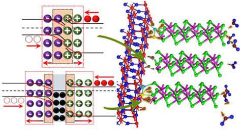 Room Temperature No2 Detection By Mos2nanoflake Decorated Auptsno2