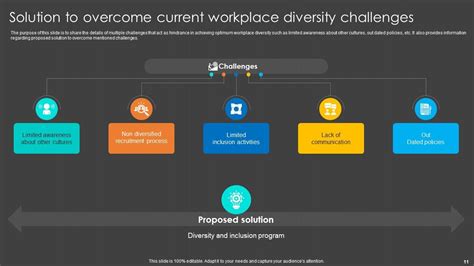 Inclusion Program To Enrich Workplace Diversity Powerpoint Presentation