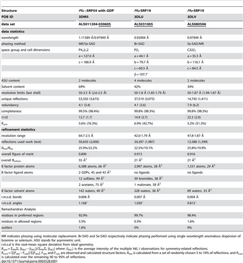 X Ray Data Collection And Structure Refinement Statistics Download Table