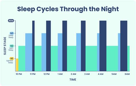 5 Ways to Get More REM Sleep - SLEEPON