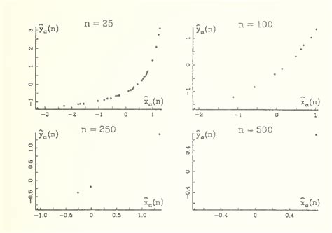 Figure 1 From Variance Reduction For Quantile Estimates In Simulations Via Nonlinear Controls